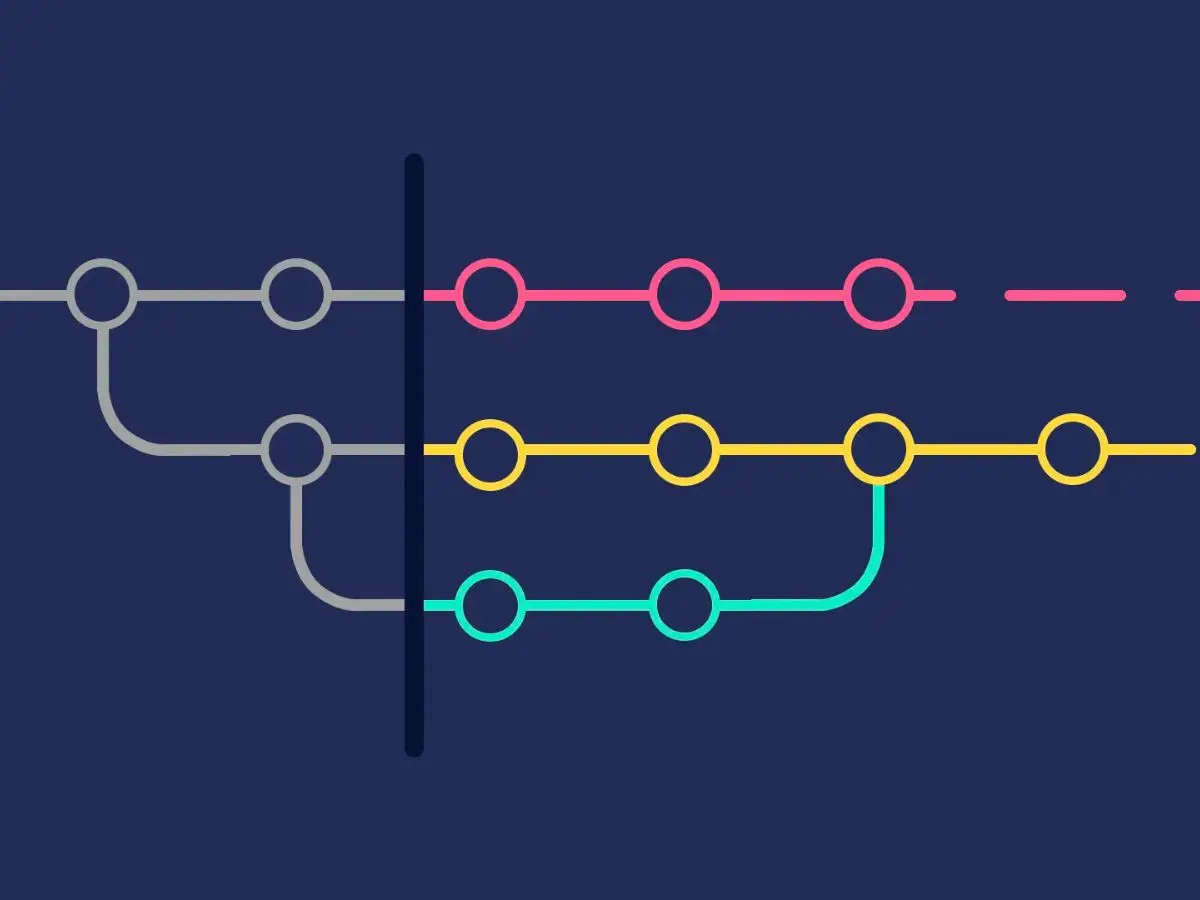 Gitflow: An Effective Git Management Workflow